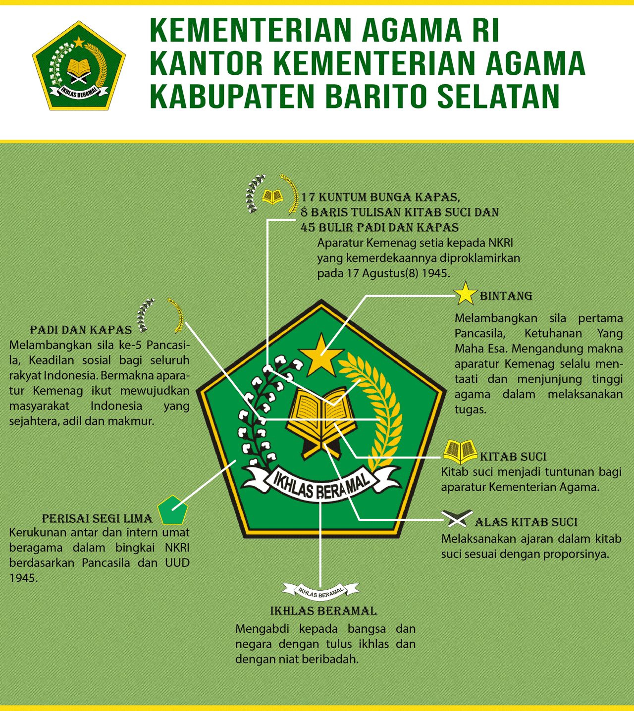 Video Begini Makna Dan Filosofi Logo Baru Kementerian
