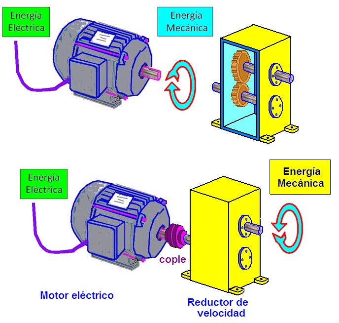 coparoman: Motorreductor eléctrico