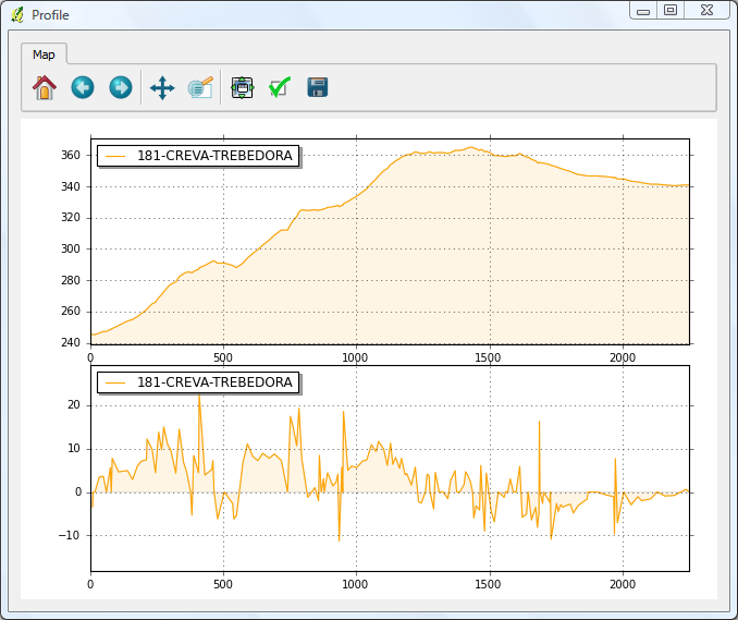 geo-script: Plotting profiles from GPX files within Quantum GIS