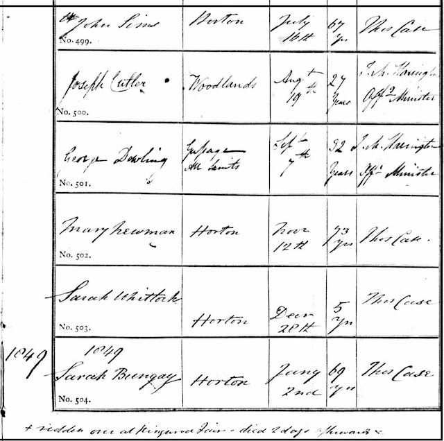 Our Loader & Northover Family Trees from Dorset, England.: PART 2:SYMES ...