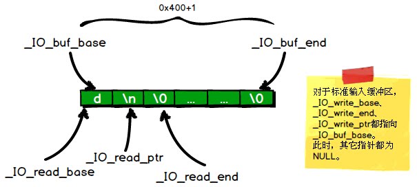 Image Processing Computer Vision And Machine Learning 學習歷程記錄 C語言 Io 常見錯誤 Scanf 篇