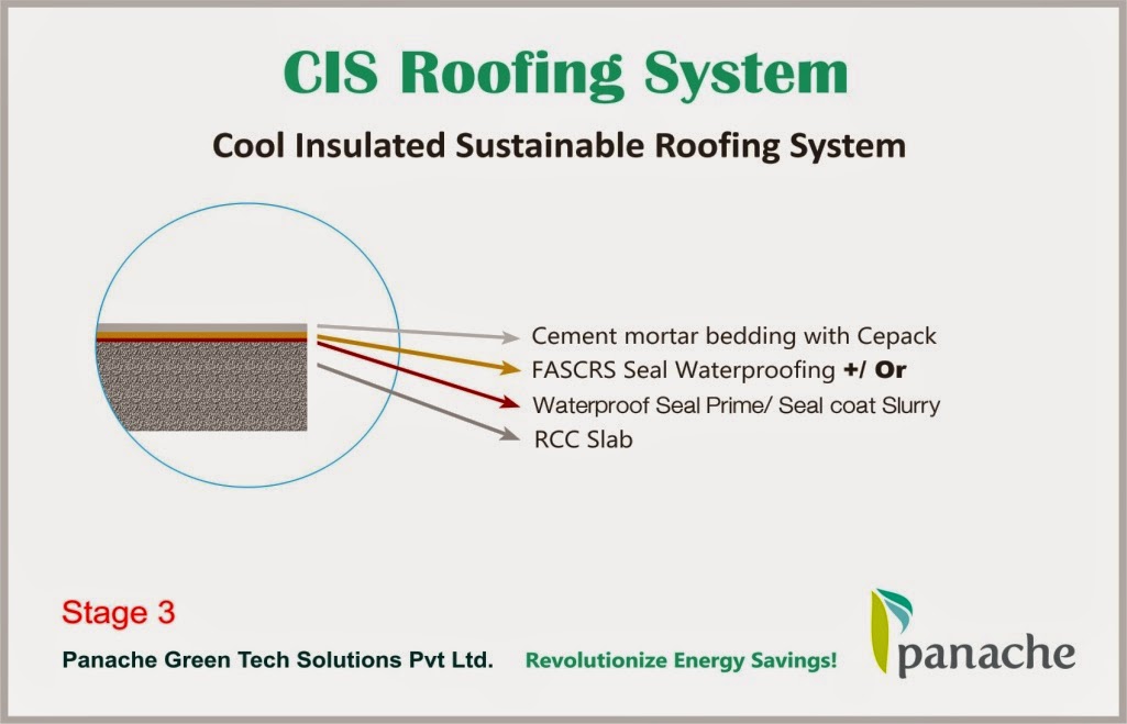 MAKING COOL HOMES WITHOUT AC: CIS ROOFING SYSTEM
