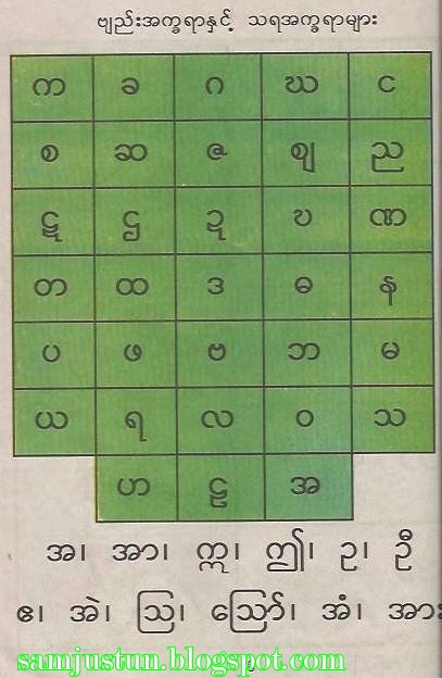 SAMJUSTUN: Basic words in Myanmar For Children