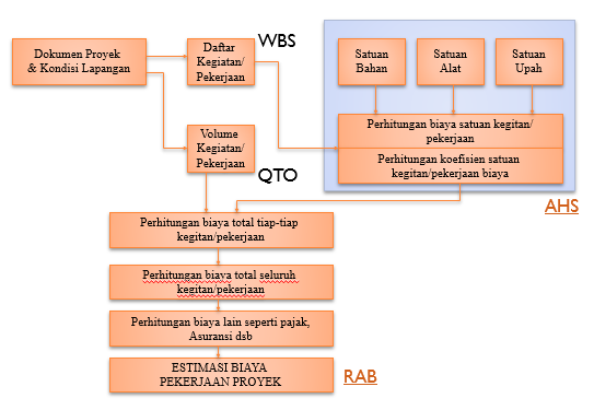 Estimasi Biaya Proyek Konstruksi :: sinaza