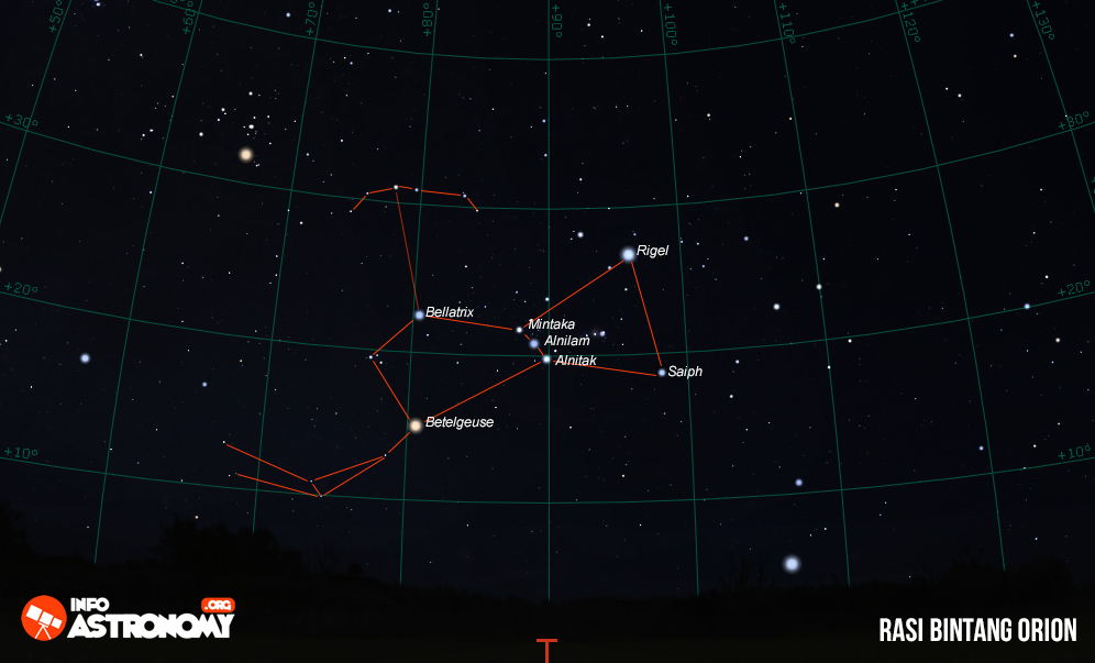Berburu Nebula Orion di Langit Malam - Info Astronomy