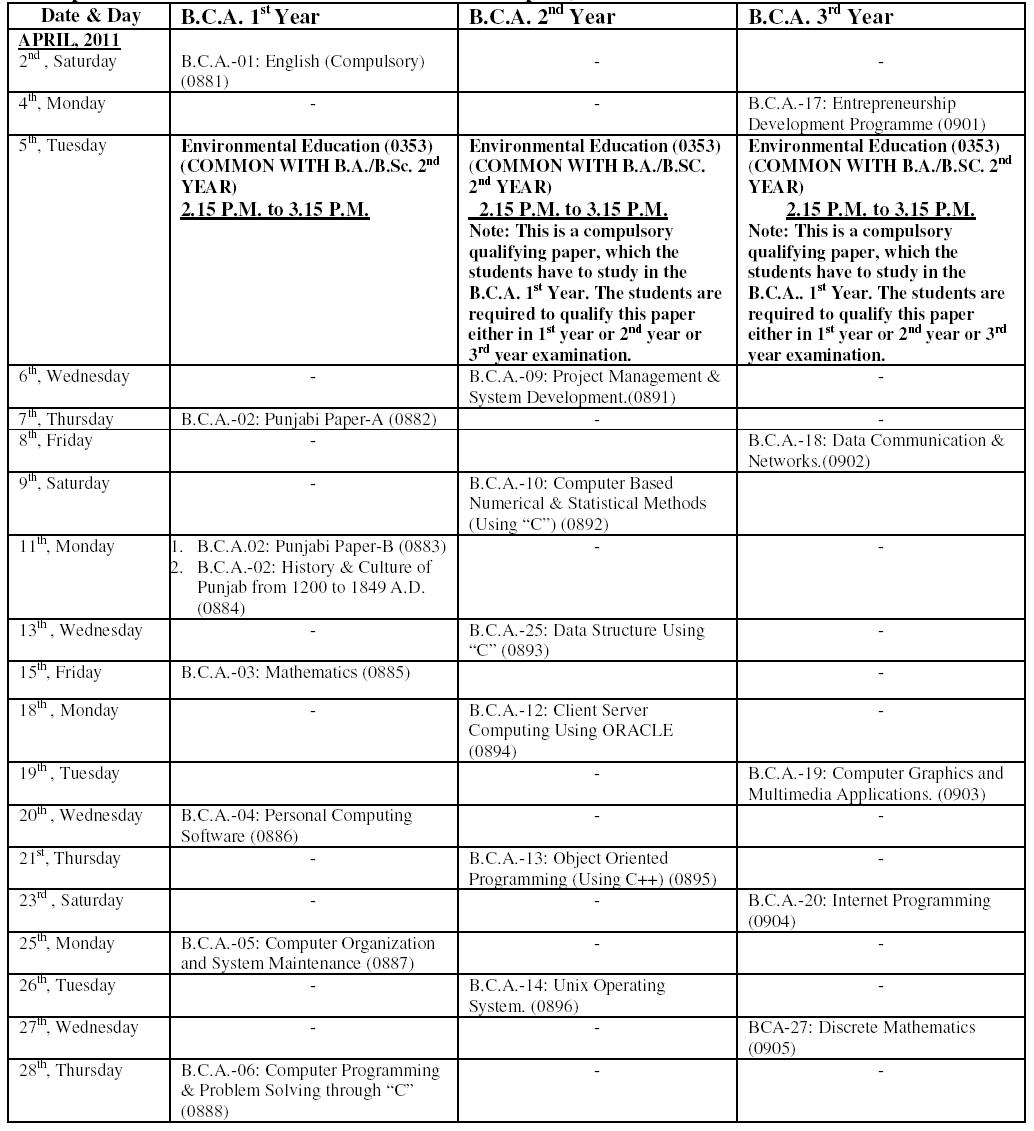 Panjab University - BCA Date Sheet 2011 - Previous Year Question Papers, Admission News ...