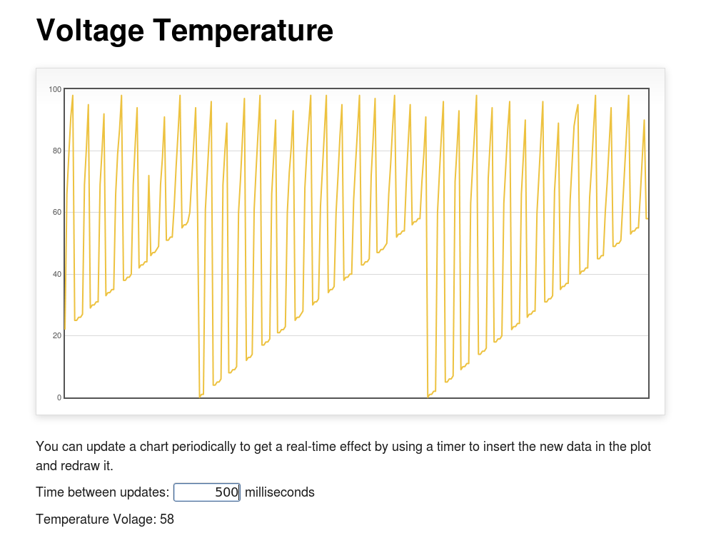Microcontroller Embedded Design: Real-Time Data Aquisition online Graph ...