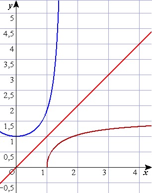 FUNCIONES TRIGONOMÉTRICAS INVERSAS