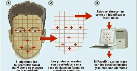 Biometricos: Biometría facial, mercado en fuerte crecimiento