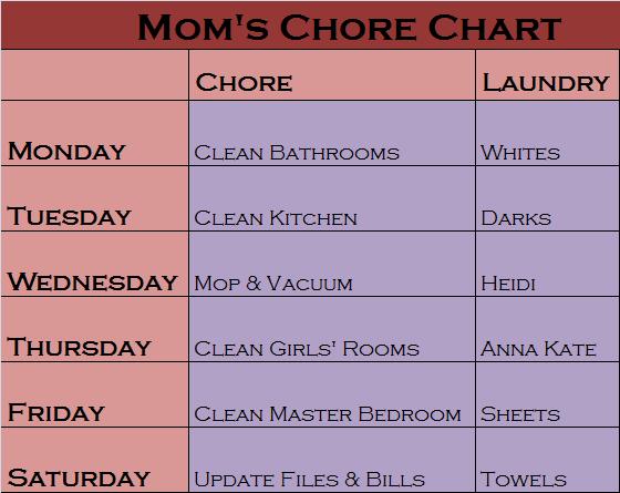 The All Day Mom: Printable Mom's Chore Chart