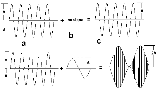 Basic Principle of Communication - Knowledge Zone, The Online Support