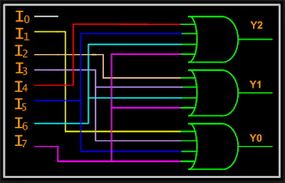 Memahami Dasar Rangkaian Digital Encoder | Daily Life of Engineering ...