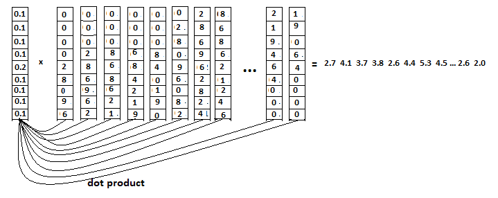 Knock Knock: Optimize code for Parallel Processing