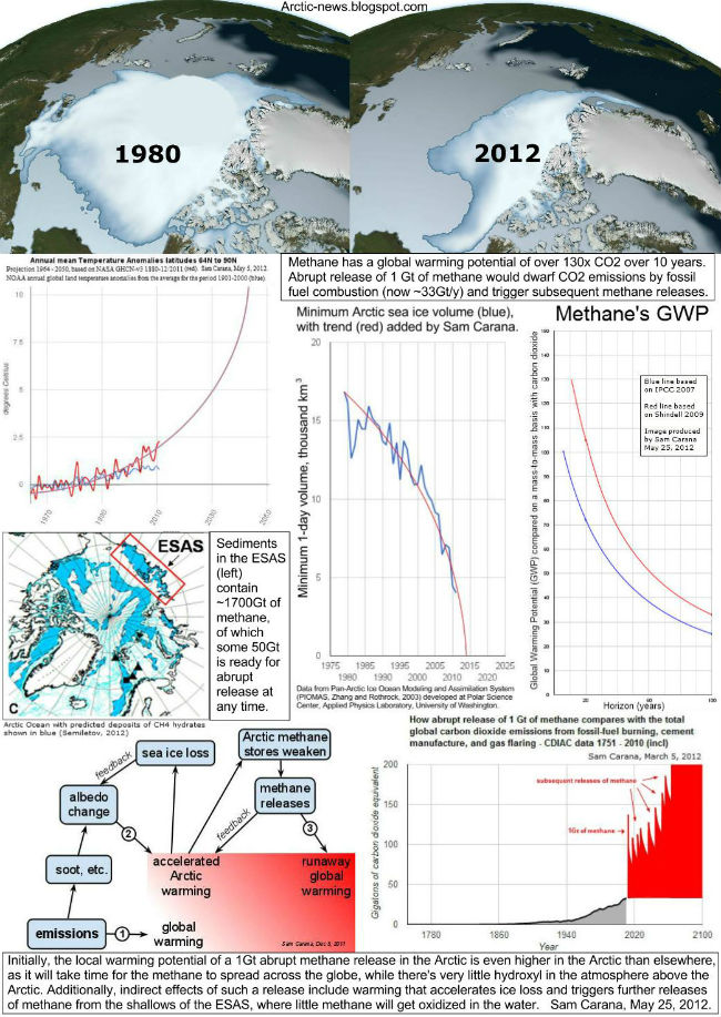 Arctic News: Video and poster - methane in the Arctic