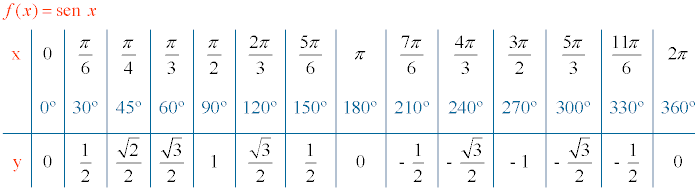 MATEMATICAS: FUNCIONES TRIGONOMETRICAS ELEMENTALES