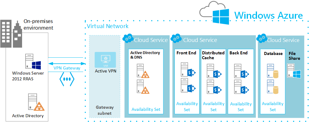 Programação GLOBAL®: O que é o Microsoft Azure?