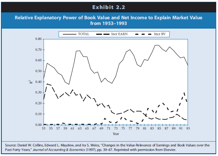 Moreover, the study documented that the overall ability of both book ...