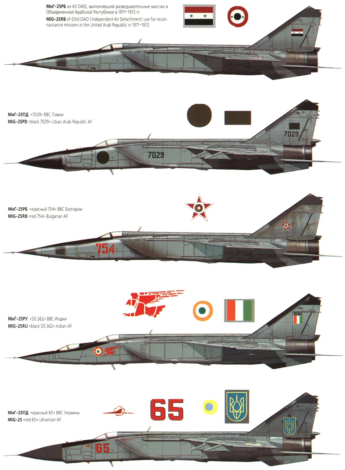 Mikoyan-Gurevich MiG-25 - Pesawat Interseptor dan Reconnaissance ...