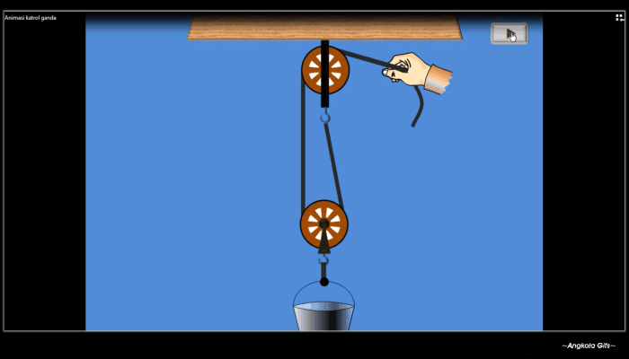 Angkola Gifs: Pulleys animation - gif