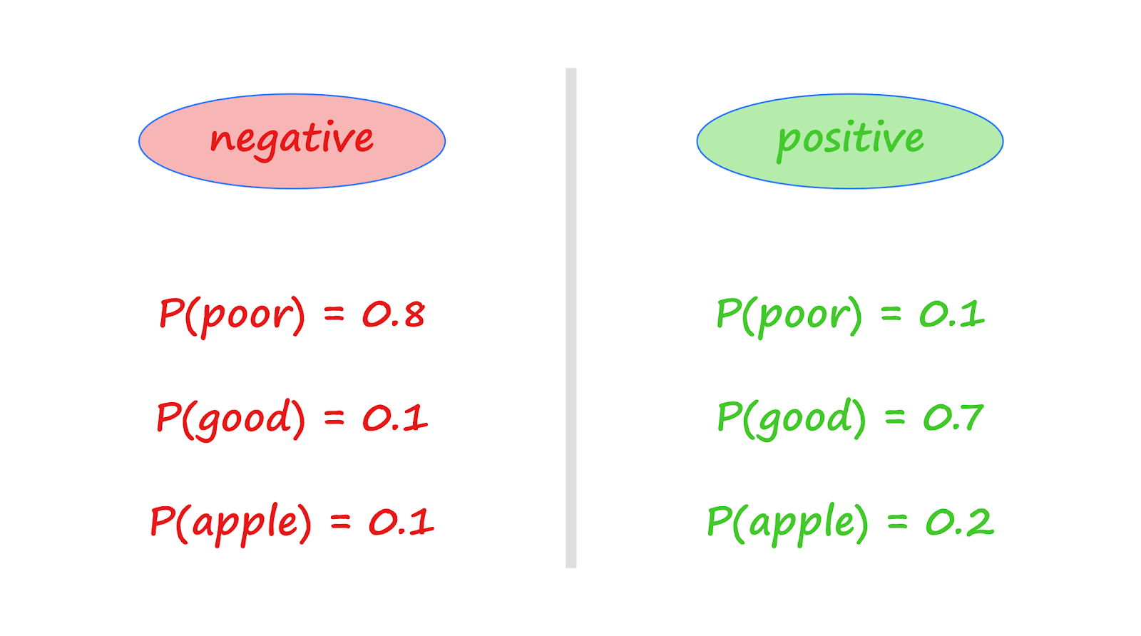 Data Science Cornwall: Sentiment Analysis - A Hands-On Tutorial With Python Data Science Cornwall: Sentiment Analysis - A Hands-On Tutorial With Python