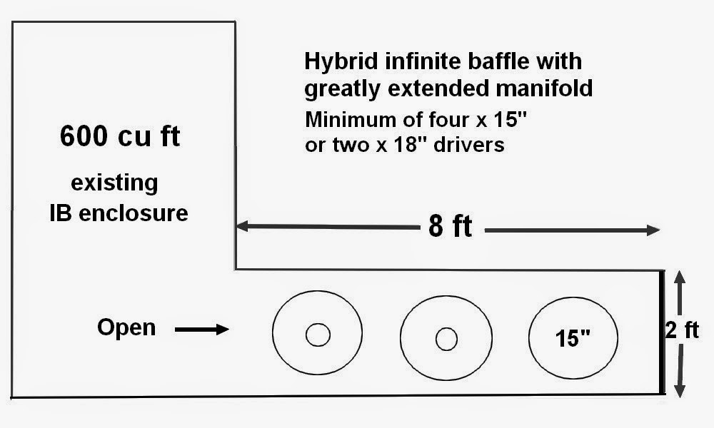 A True Infinite Baffle Subwoofer: Experimental manifold extension mid ...