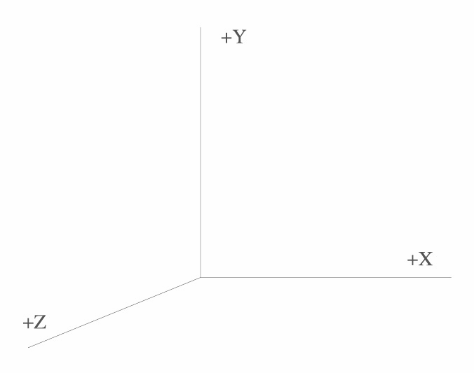 AutoCAD Learns: Right Hand Thumb Rule