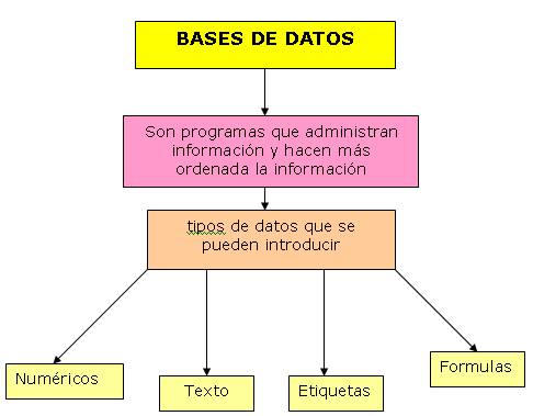 CONCEPTOS BÁSICOS DE UNA BASE DE DATOS: CONCEPTOS BÁSICOS DE UNA BASE DE DATOS