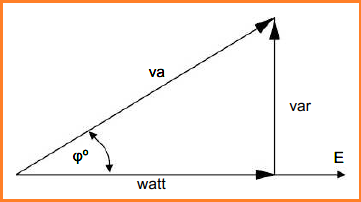 Konsep Dasar Energi Listrik - Belajar Elektronika