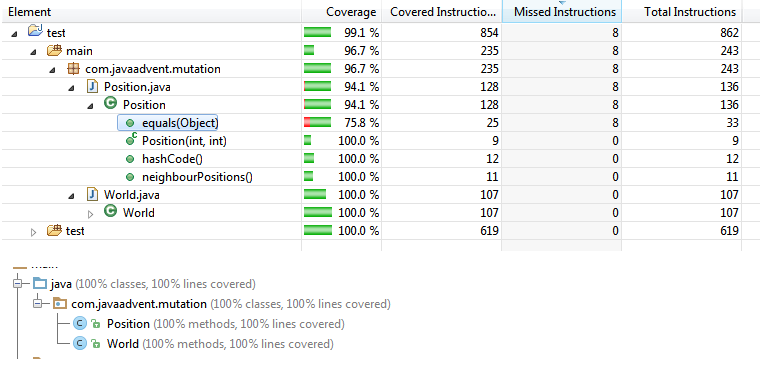 Mutation Testing In Java With Pit And Gradle Jvm Advent