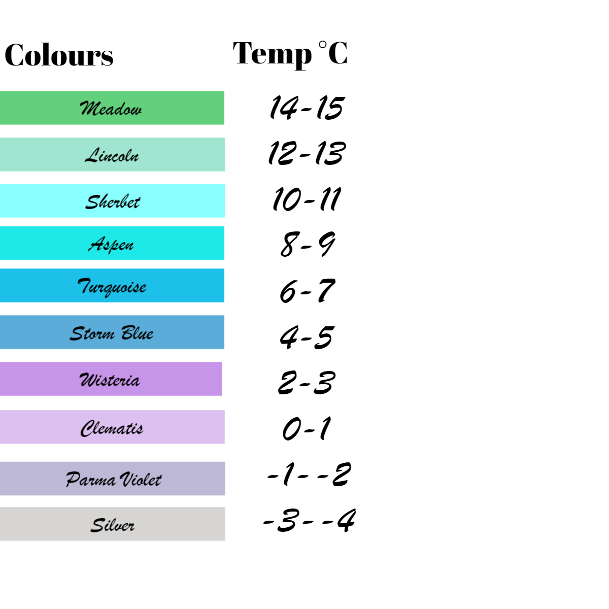 Temperature Blankets - A guide to making them & free crochet pattern...