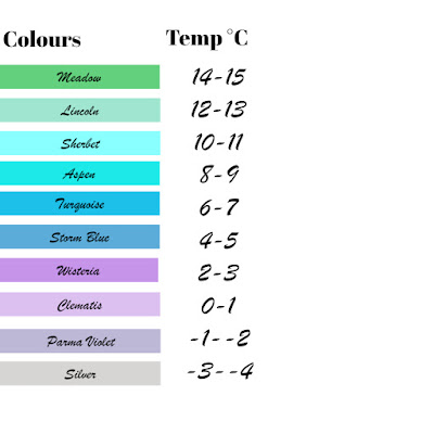 Temperature Blankets - A guide to making them & free crochet pattern...