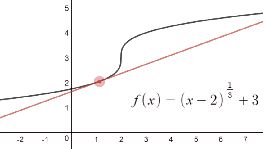 Bryn Humberstone's Blog