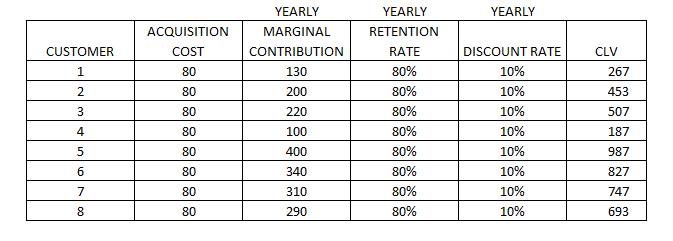 80 Fundamental Models for Business Analysts: 27. CUSTOMER LIFETIME ...
