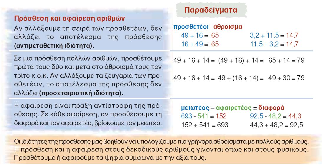 Περί ανέμων, υδάτων και σχολείου...: Πρόσθεση και αφαίρεση φυσικών και ...