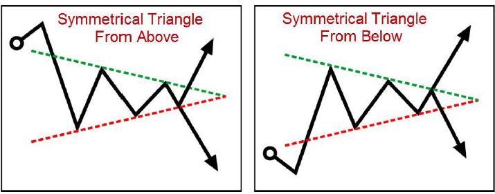 How to trade Forex Chart Patterns|Chart Pattern Trading Strategy Step ...
