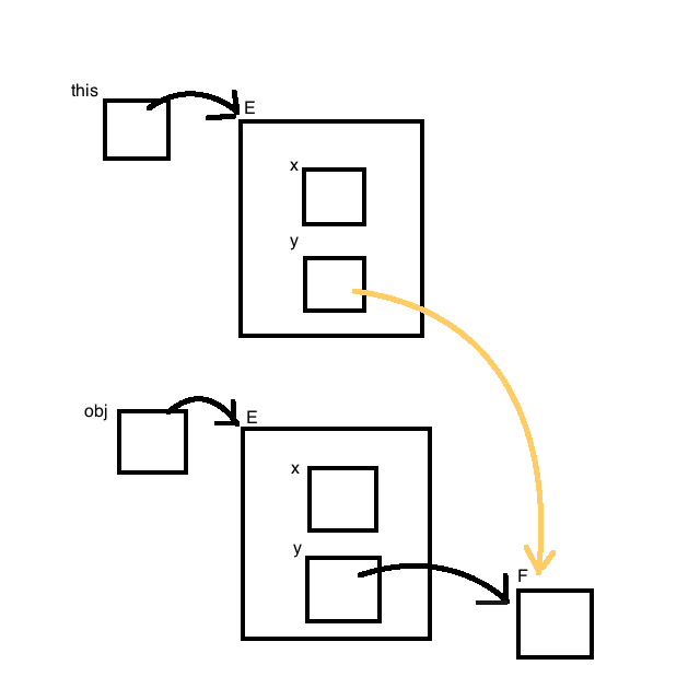 Java Absolute Java 5e Ch5 重點筆記