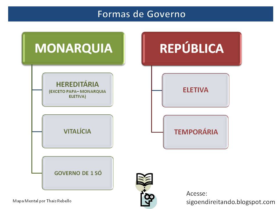 As Três Características Da Monarquia - RETOEDU