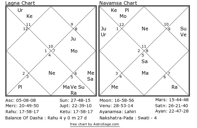 AstroSage Magazine: Ram Jeth Malani Suffering from the Impact of Sadhe ...