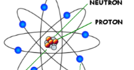 Física i Química Paula: Àtoms