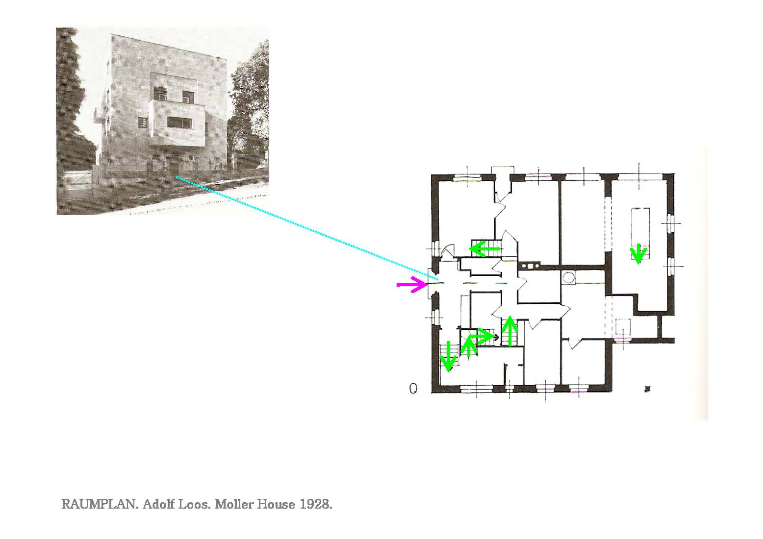 Proyectos Arquitectónicos ETSAG_UAH: Raumplan. Adolf Loos. Moller House