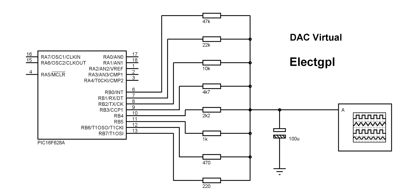 Electgpl Electrónica: DAC Virtual para MCU