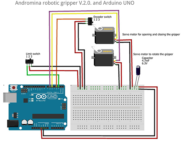 Andromina robot V.2.0: Pinza robótica y Arduino. Tutorial sobre una ...