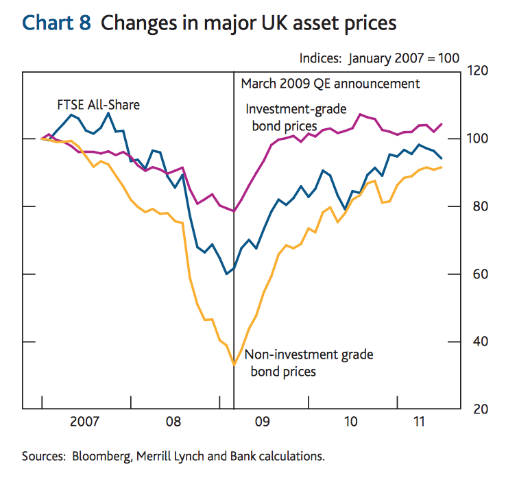 The Young Economist: Quantitative Easing