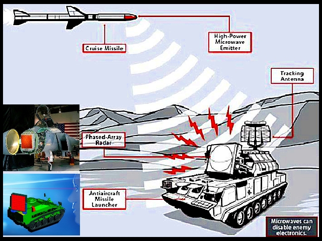 Targeted Individuals Canada: microwave radar