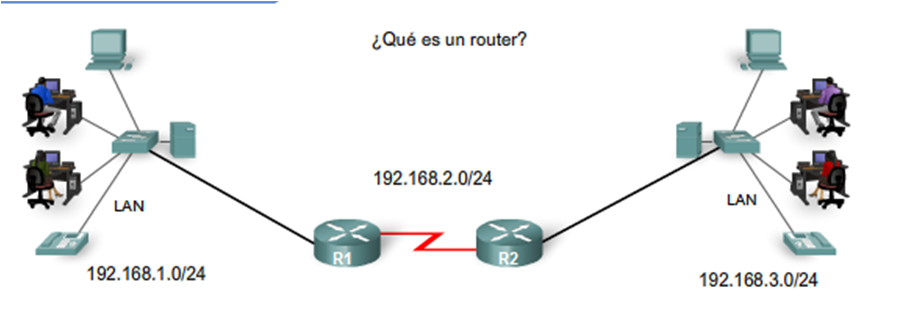CONMUTACIÓN Y ENRUTAMIENTO DE REDES DE DATOS: ¿Que es un router?