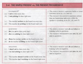 EnglishSue: Present progressive vs Present simple