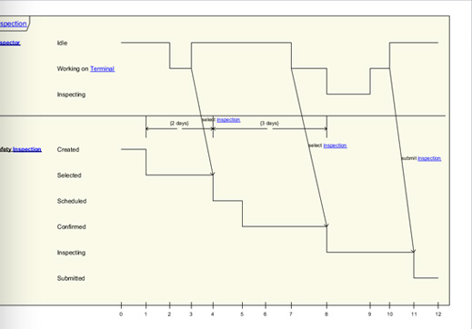 Visual Paradigm Sharing: Timing diagram