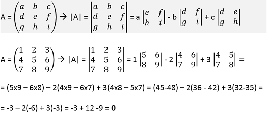 Matemáticas10: Ejemplos de Determinante de una Matriz