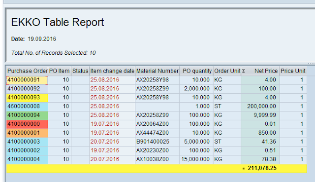 ABAP Mania: Colors in ALV Grid Using Function Module 'REUSE_ALV_GRID ...