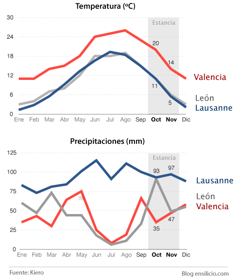 Switzerland : Weather